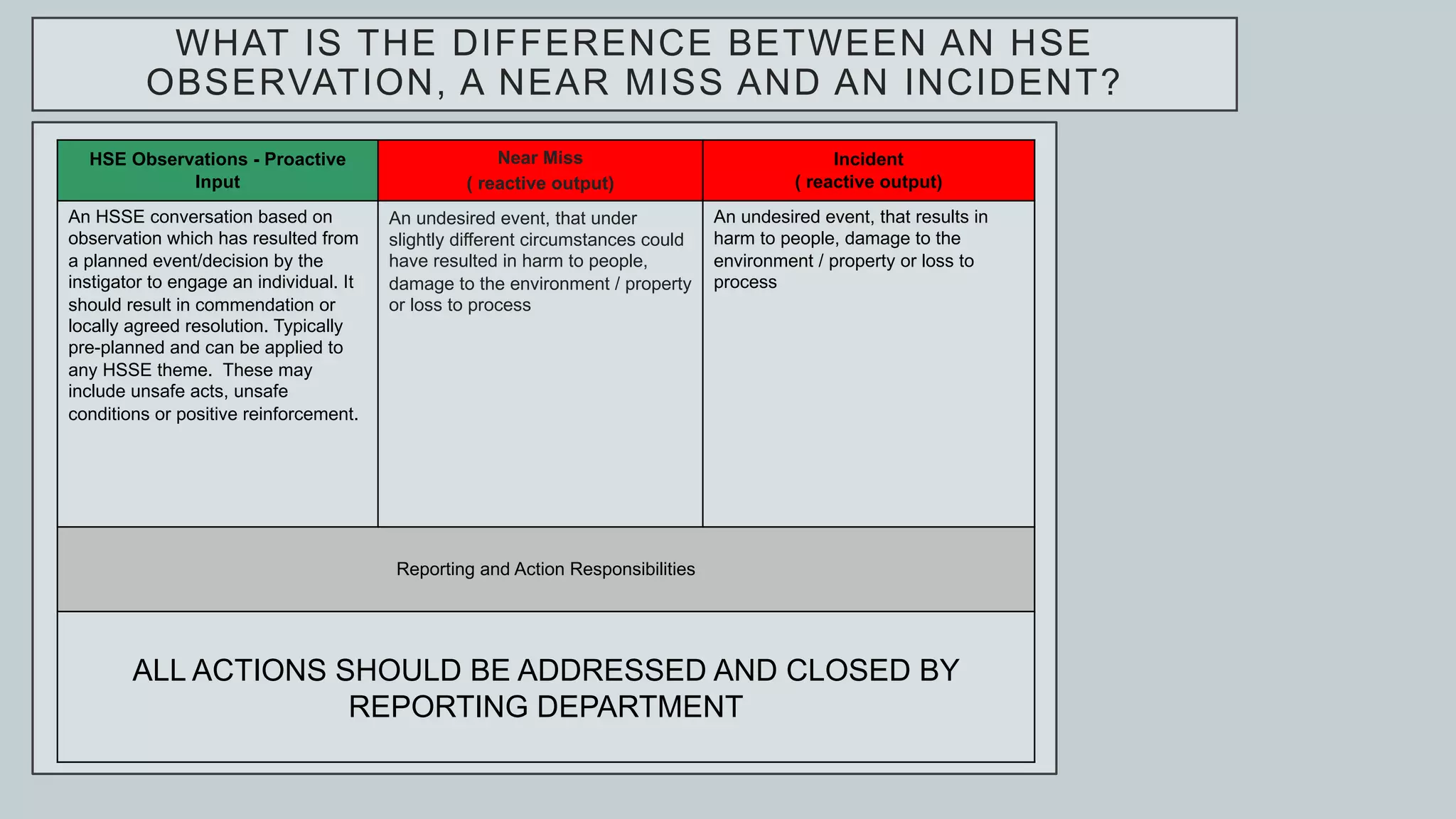 The importance of reporting and recording Near Misses | PDF