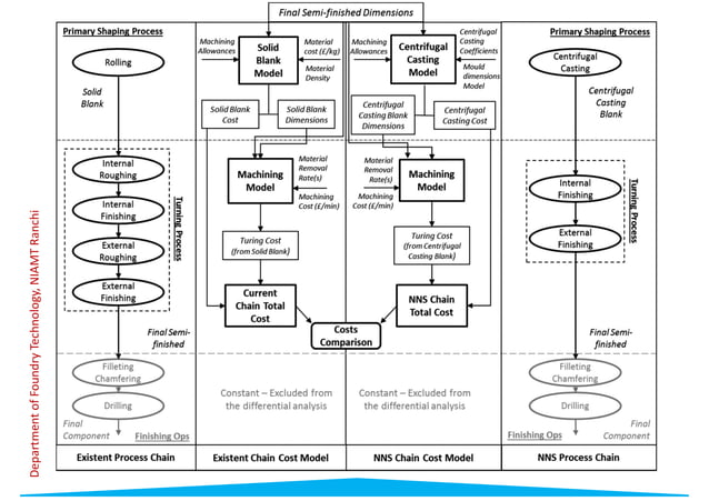 Near Net Shape Processes.pdf