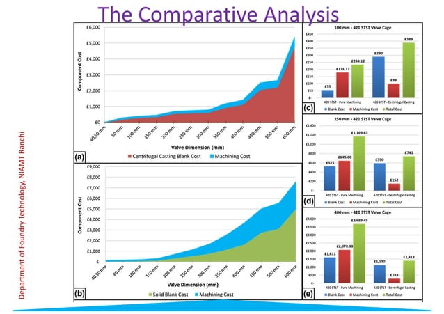 Near Net Shape Processes.pdf