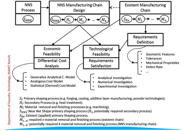 Near Net Shape Processes.pdf