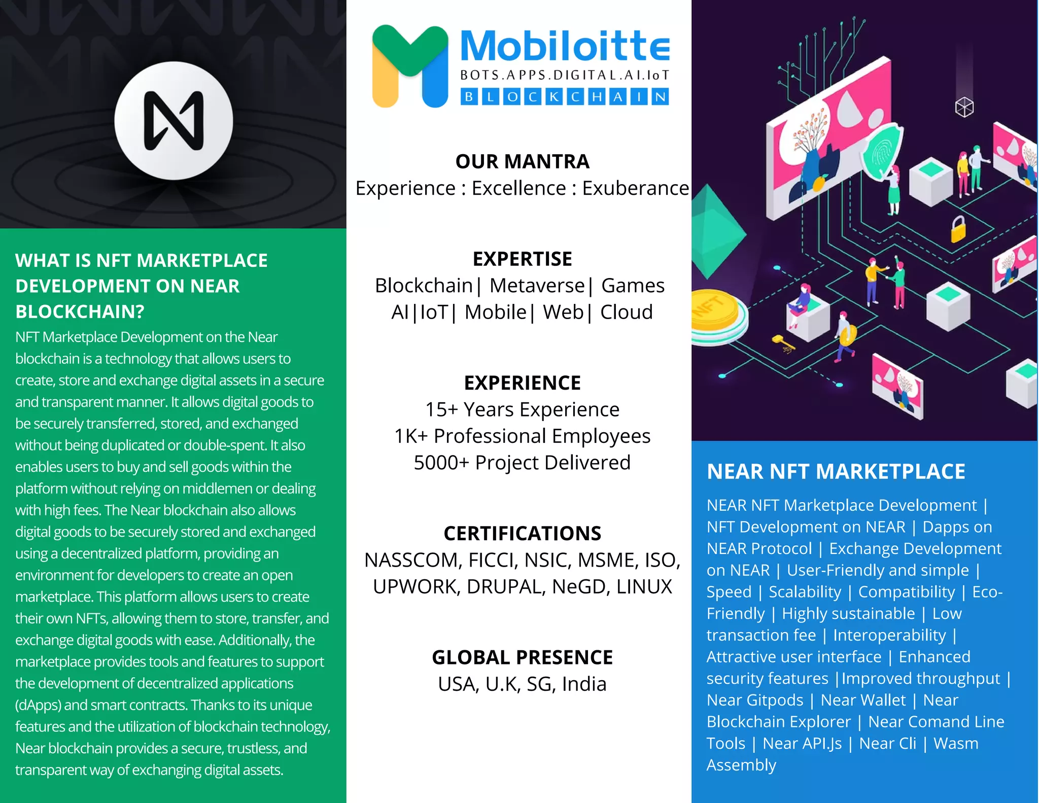 NEAR Protocol NFT Marketplace Development | PPT