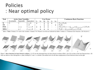 Near-optimal Character Animation with Continuous Control | PPTX