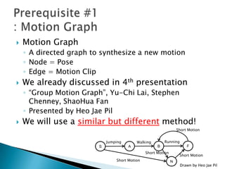 Near-optimal Character Animation with Continuous Control | PPTX