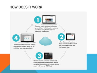 Nearpod presentation | PPT | Education