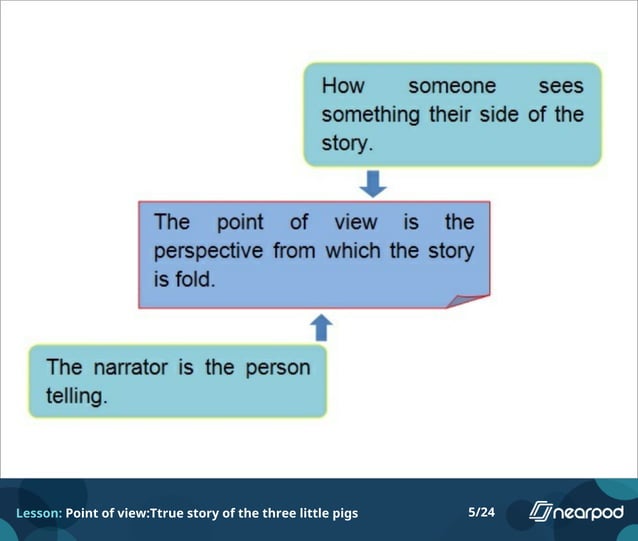 Nearpod true story 3 little pigs | PPT