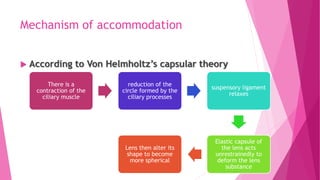 Near point and far point of accommodation | PPTX