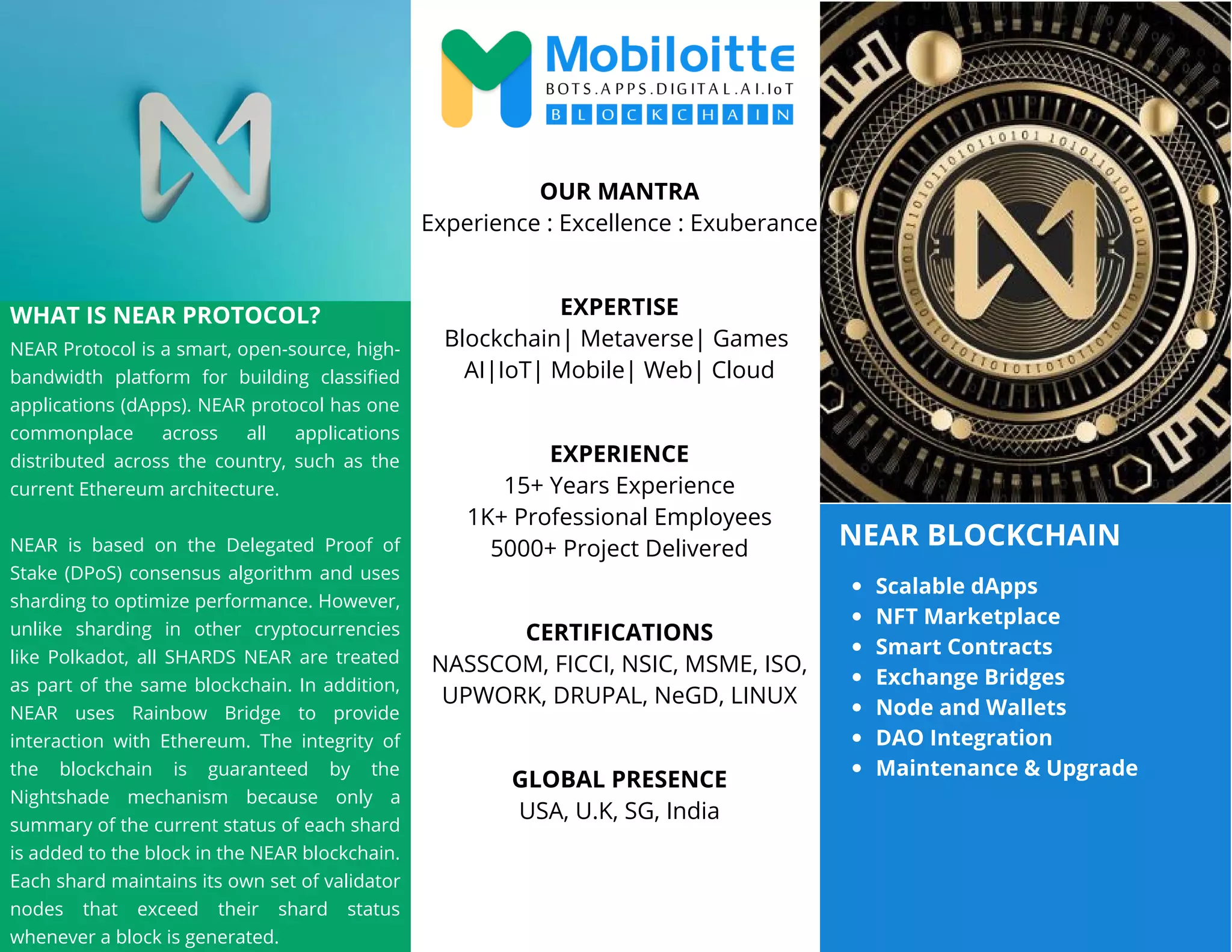 NEAR Blockchain Development | PPT