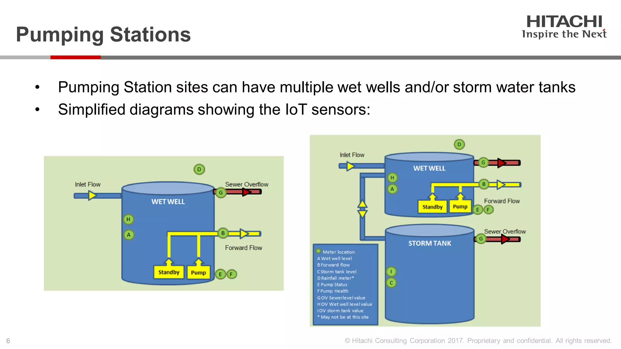 Near Real-Time IoT Analytics of Pumping Stations in PowerBI | PDF ...