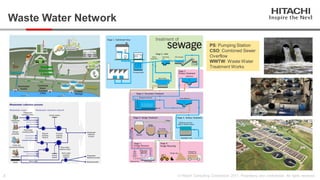 Near Real-Time IoT Analytics of Pumping Stations in PowerBI | PDF