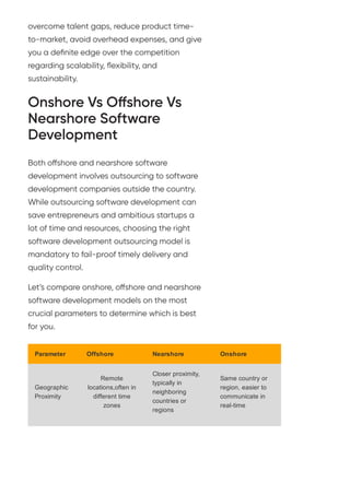 nearshore-software-development-a-comprehensive-guide.pdf