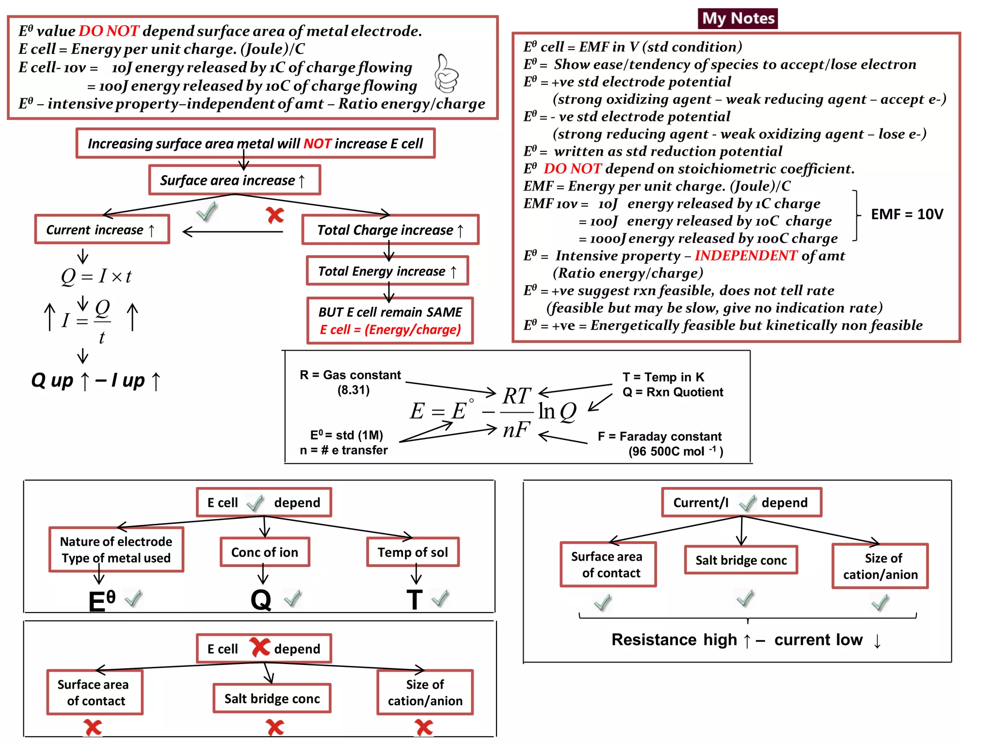 IB Chemistry on Redox Design and Nernst Equation | PDF