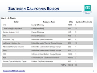 Facility Scale Battery Storage | PPTX