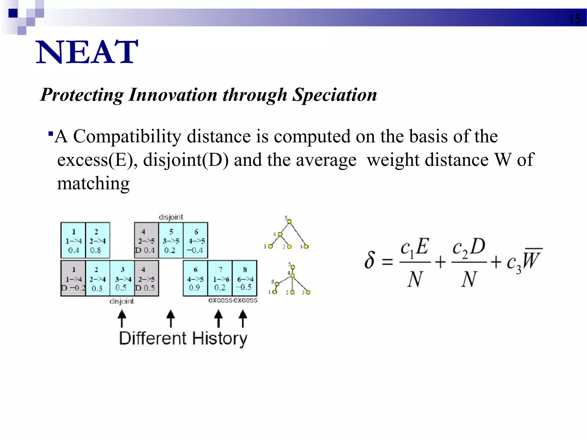 Evolving Neural Networks through Augmenting Topologies NEAT | PPT