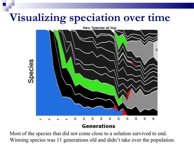 Evolving Neural Networks through Augmenting Topologies NEAT | PPT