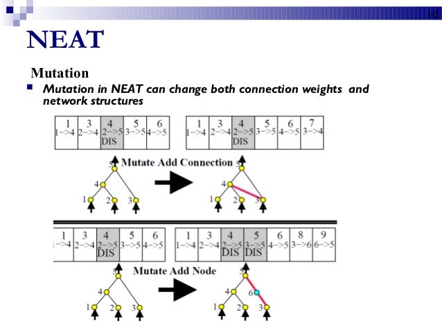 Evolving Neural Networks Through Augmenting Topologies Neat