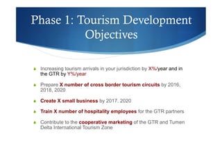 Northeast Asia Tourism Forum Cross border tourism planning presentation ...