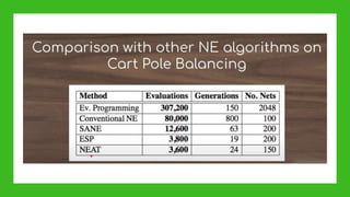 NEAT: Neuroevolution of Augmenting Topologies | PPT