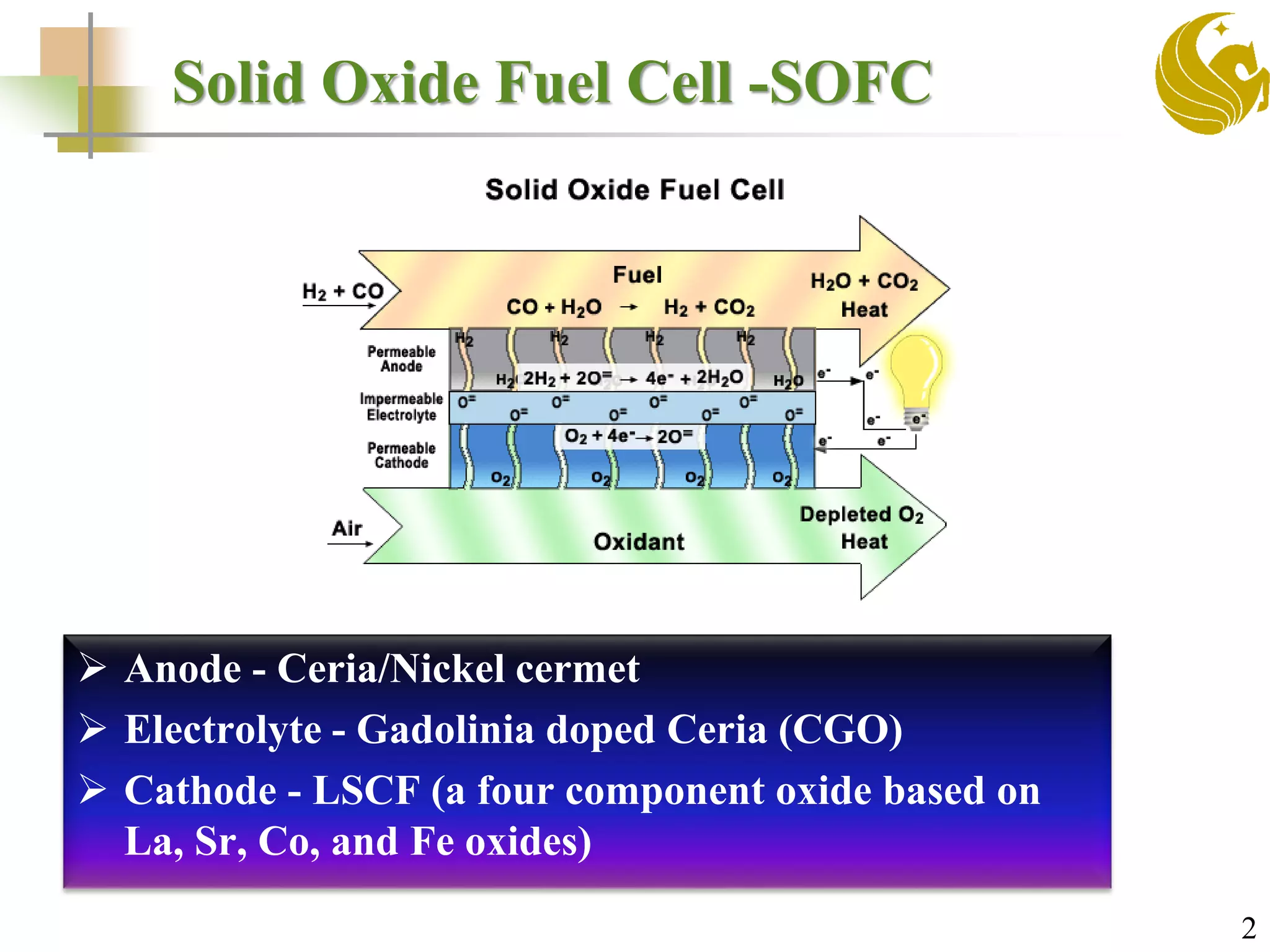 SOFC perovskite- DFT work | PDF