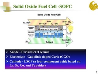 Sofc Diagram