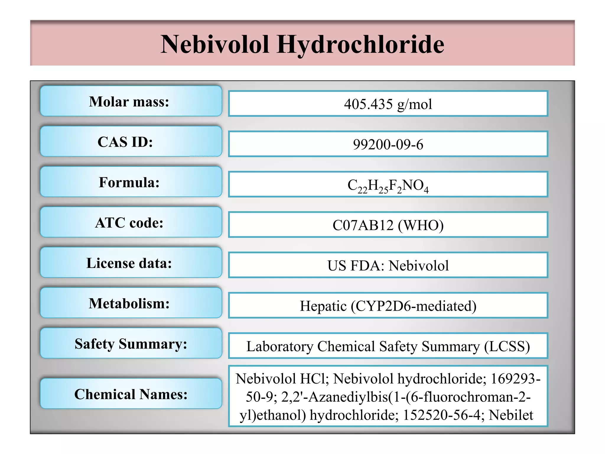 Uses and side-effects of Nebivolol Hydrochloride | PPTX
