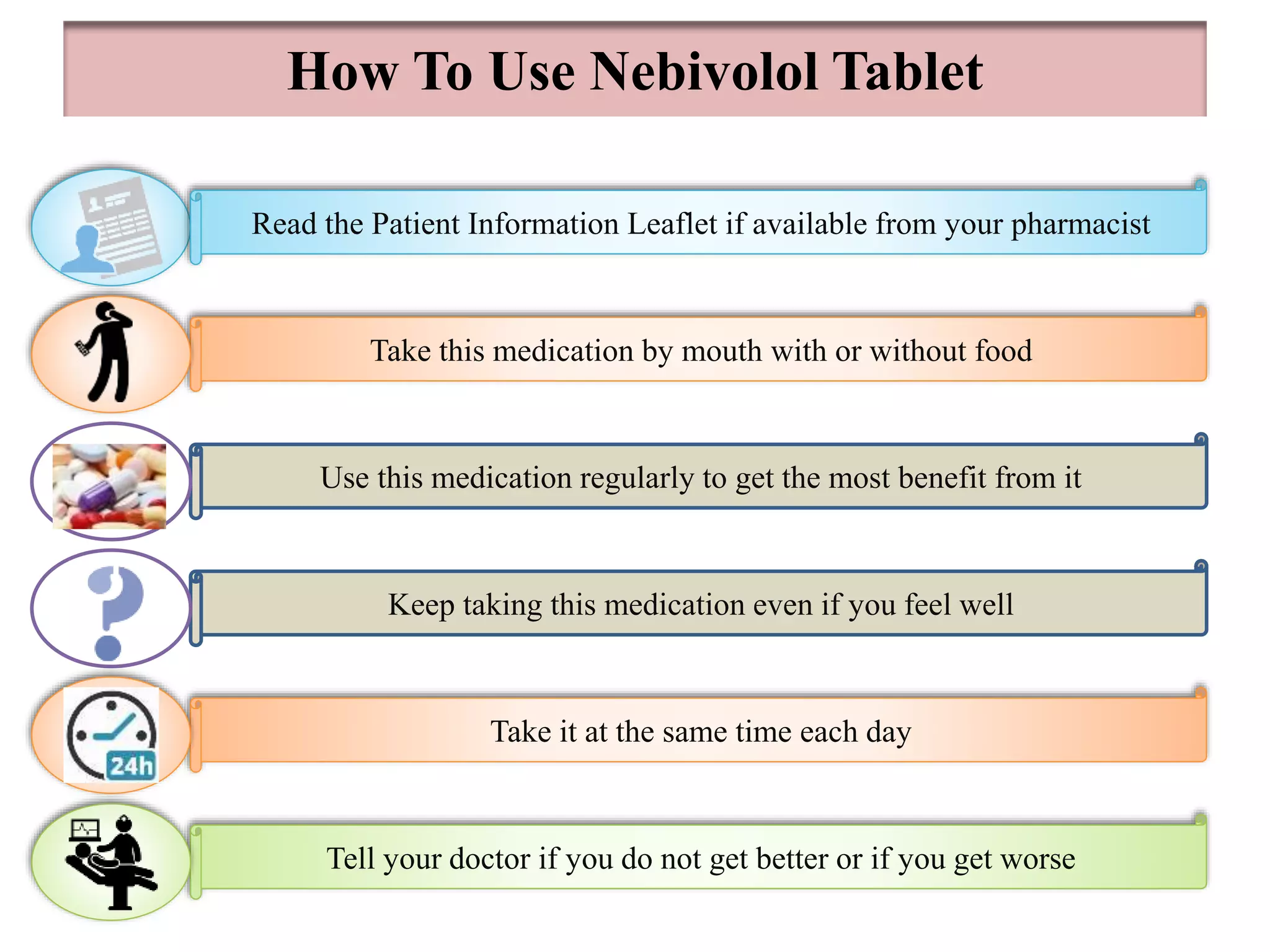 Uses and side-effects of Nebivolol Hydrochloride | PPTX
