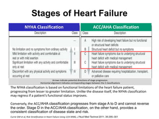 Nebivolol in HF.ppt