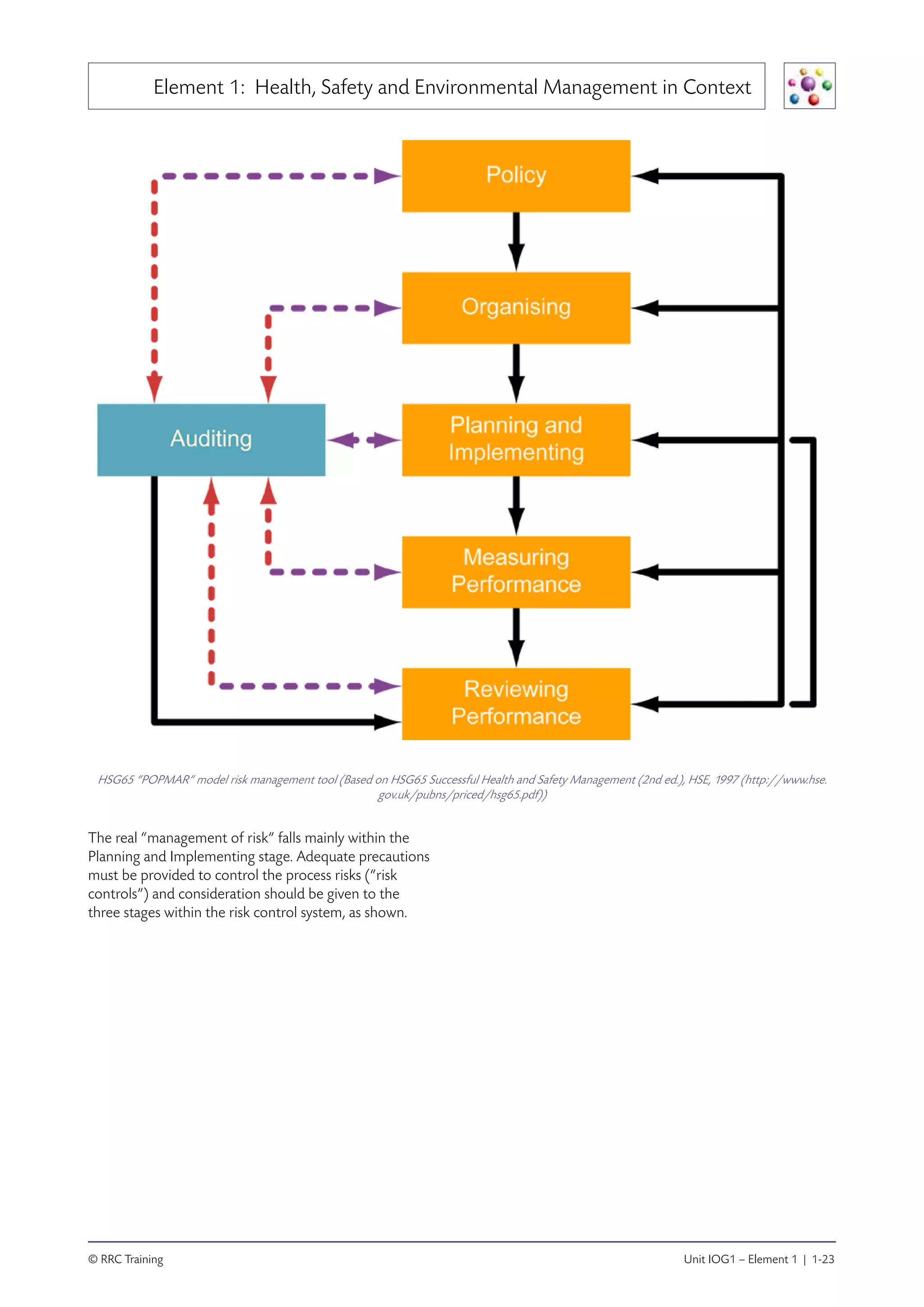 Nebosh oil-and-gas-certificate-e book | PDF