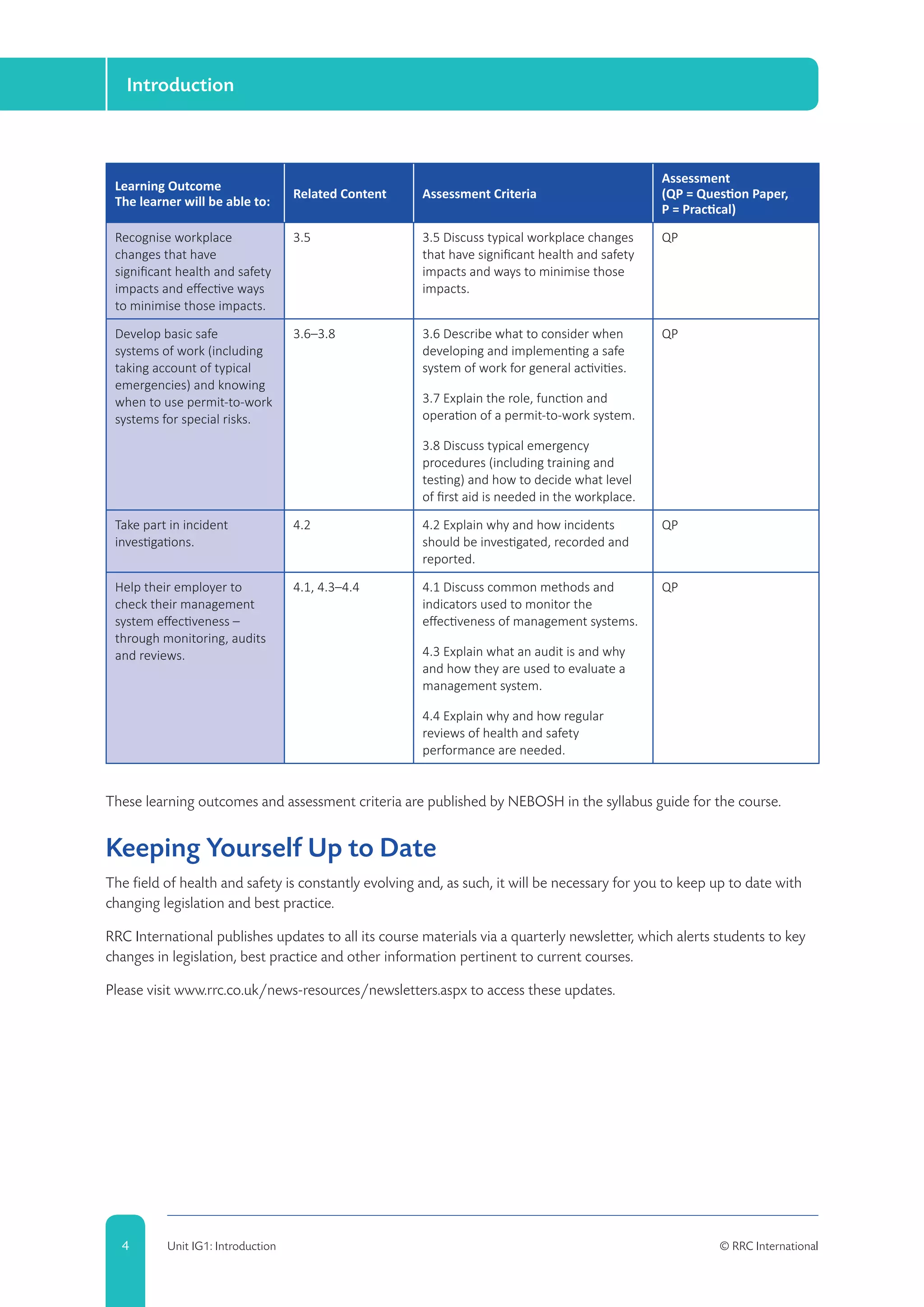NEBOSH Unit IG1 | PDF | Medical Health