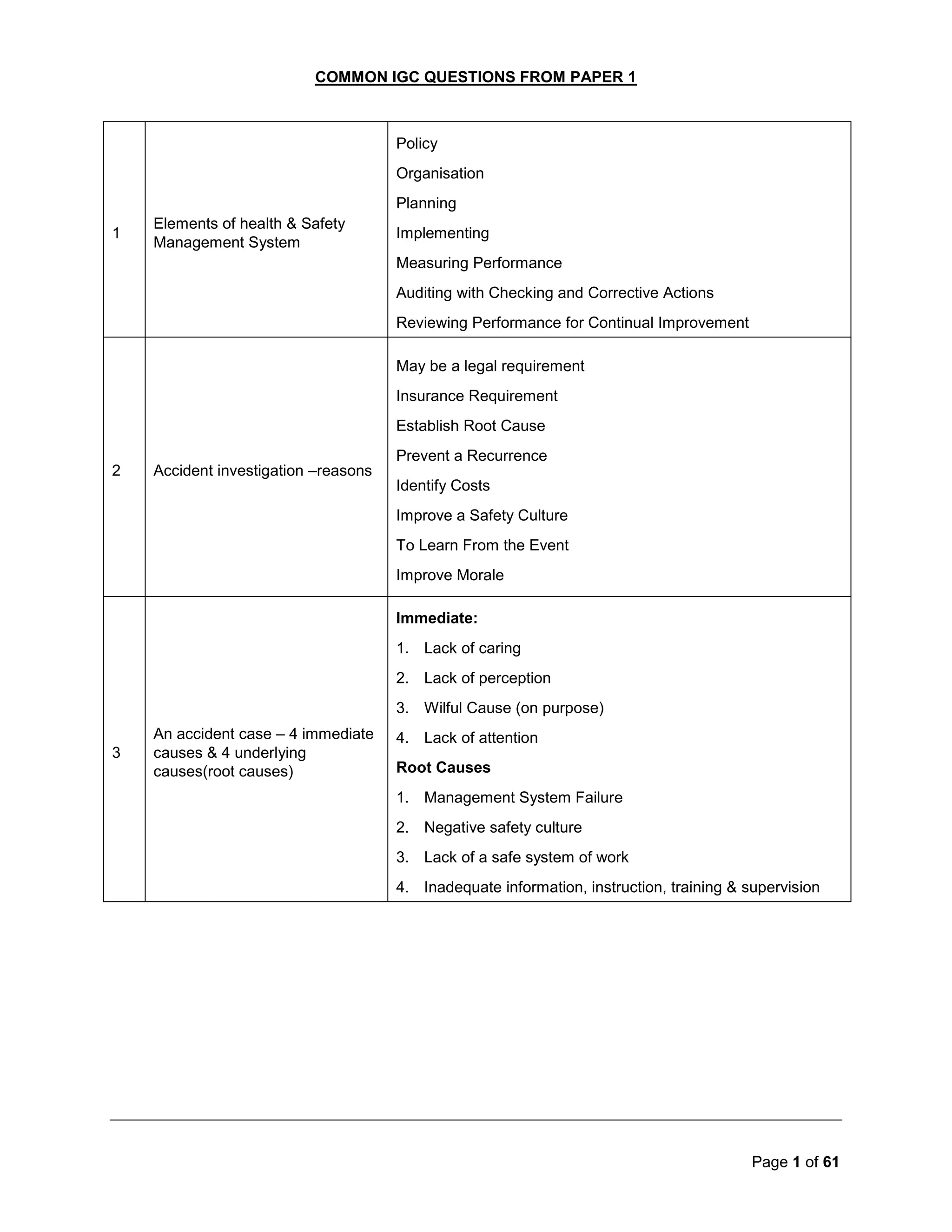 NEBOSH IGC Top 100 Questions and Answers-1.pdf