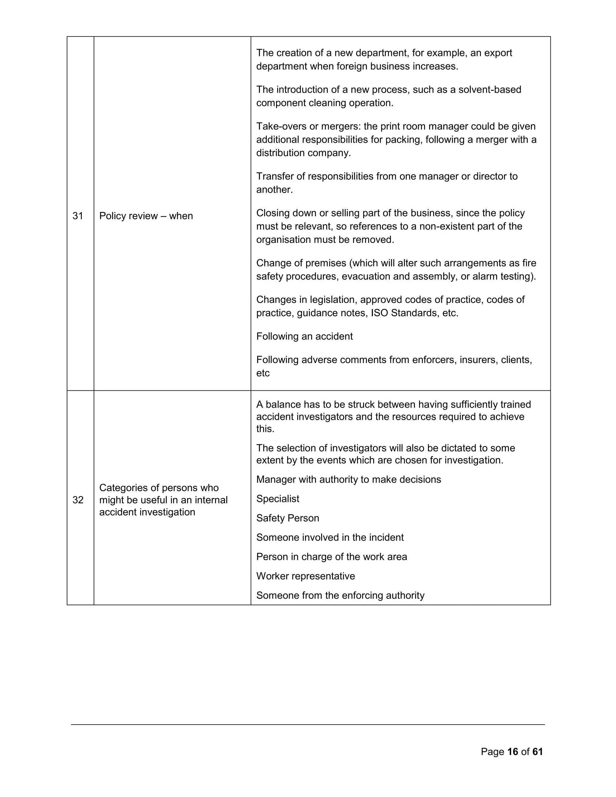 NEBOSH IGC Top 100 Questions and Answers-1.pdf