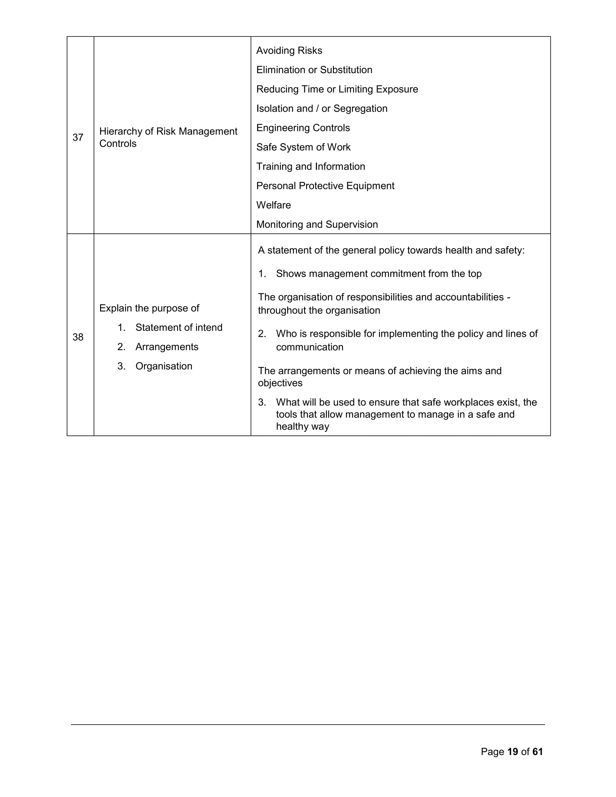 NEBOSH IGC Top 100 Questions and Answers-1.pdf