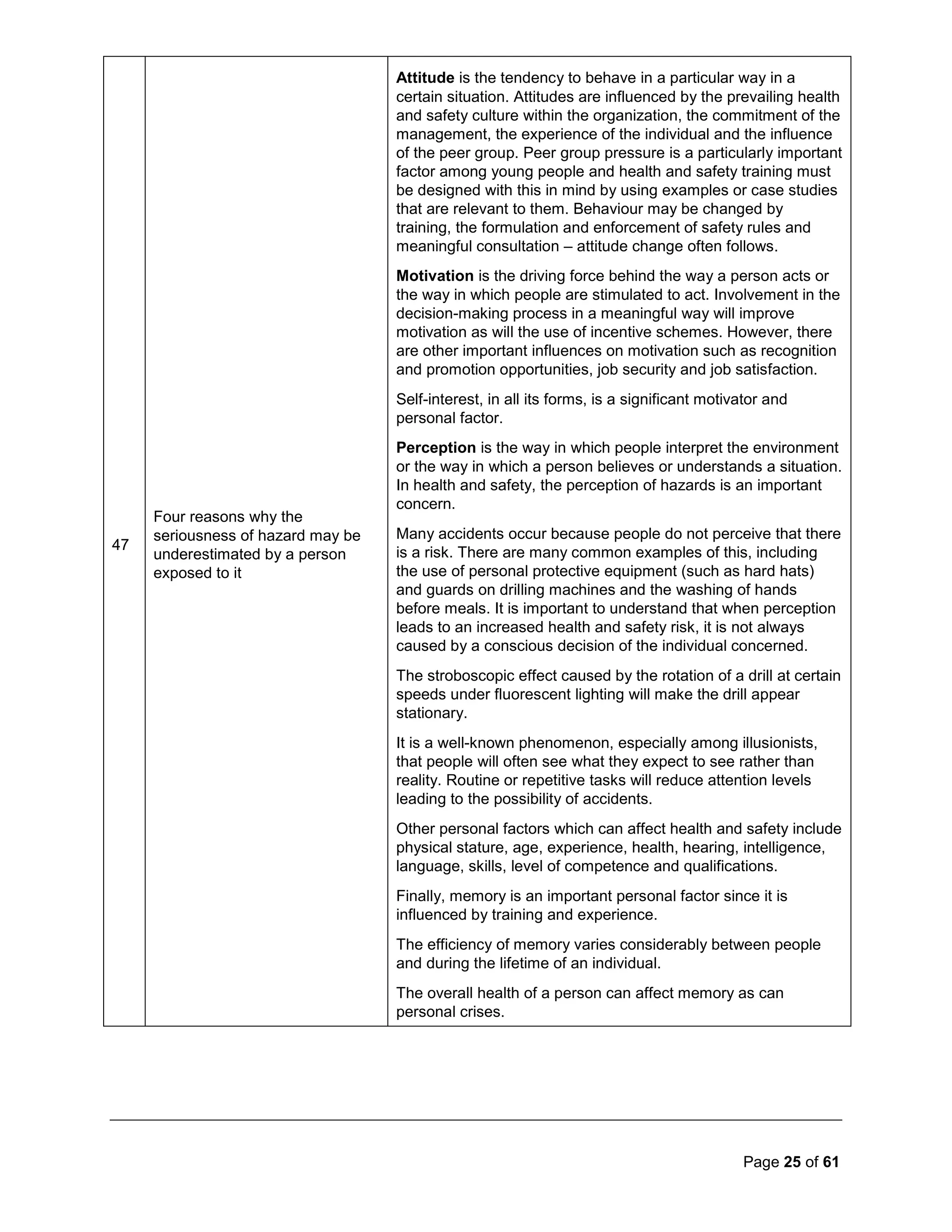 NEBOSH IGC Top 100 Questions and Answers-1.pdf