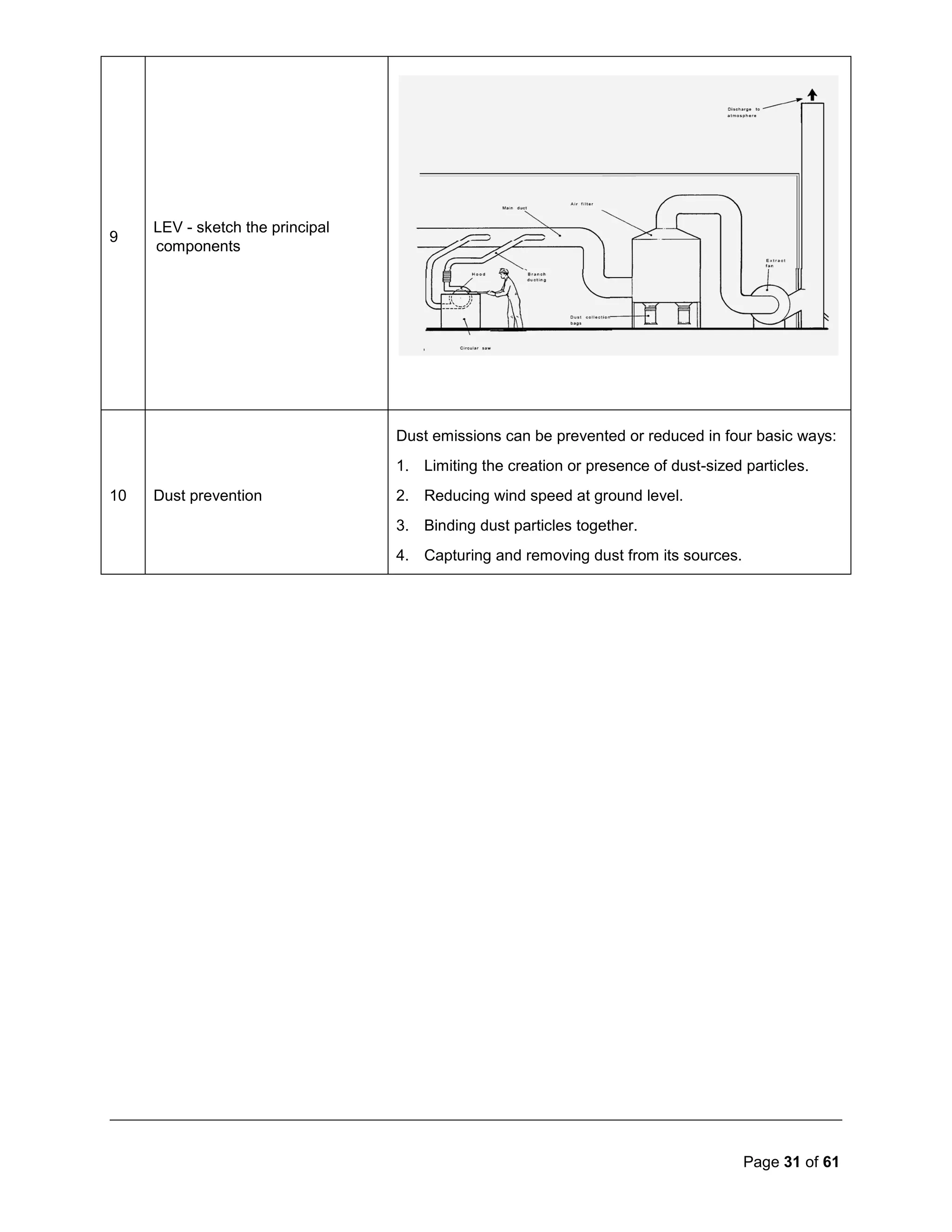 NEBOSH IGC Top 100 Questions and Answers-1.pdf