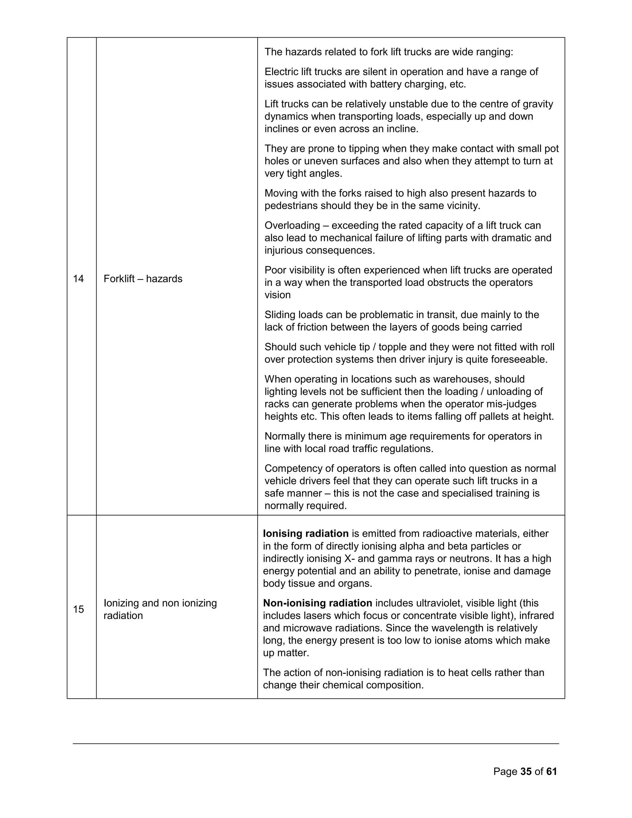 NEBOSH IGC Top 100 Questions and Answers-1.pdf