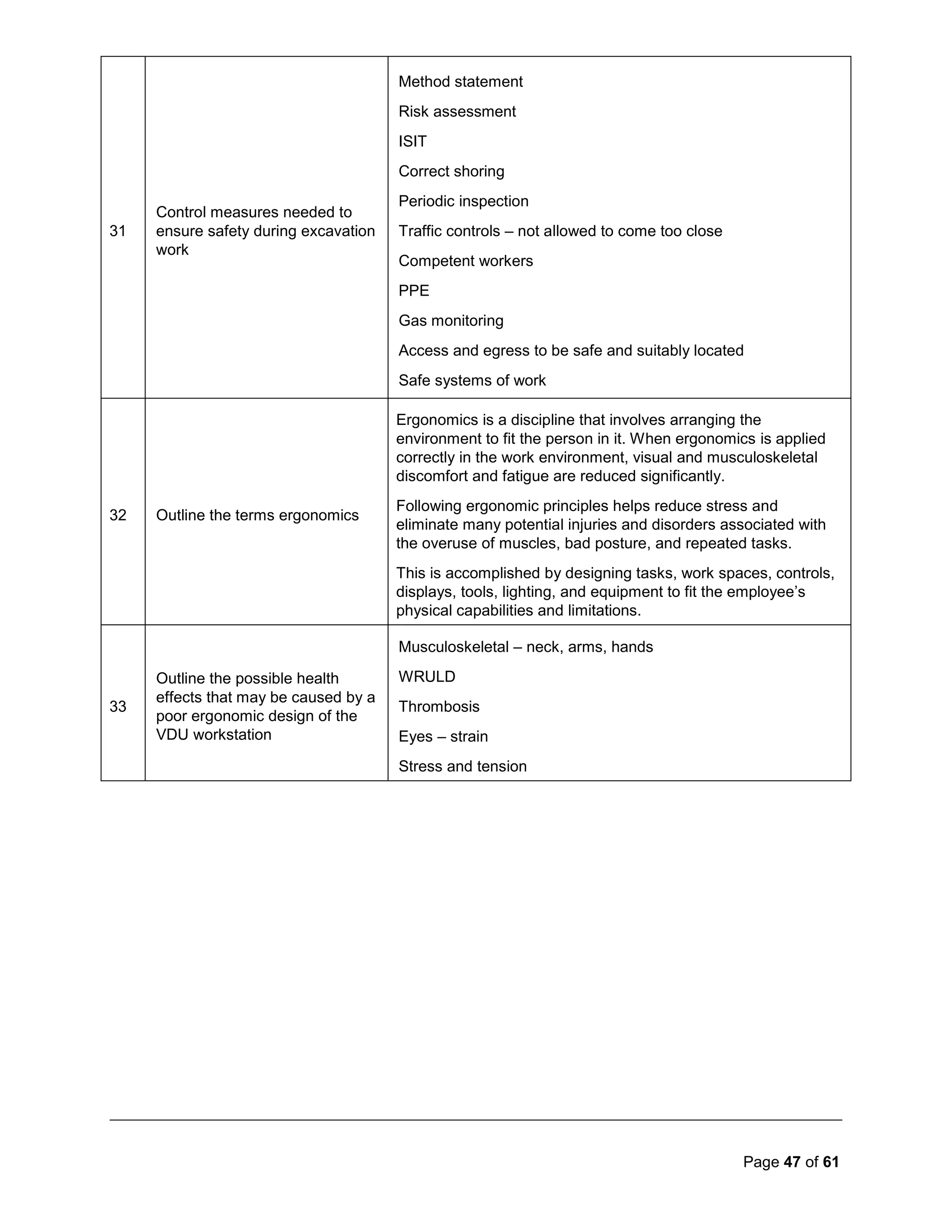 NEBOSH IGC Top 100 Questions and Answers-1.pdf
