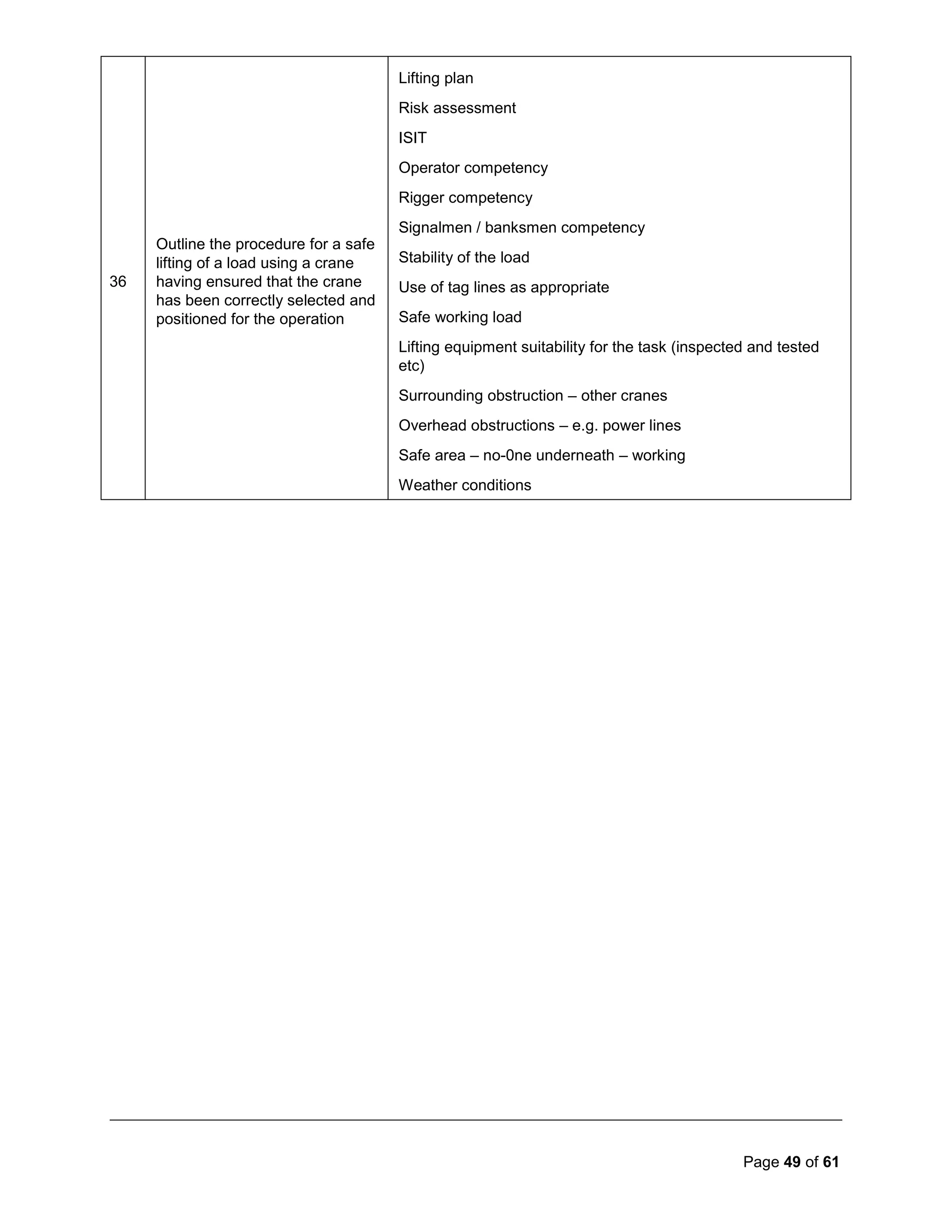 NEBOSH IGC Top 100 Questions and Answers-1.pdf
