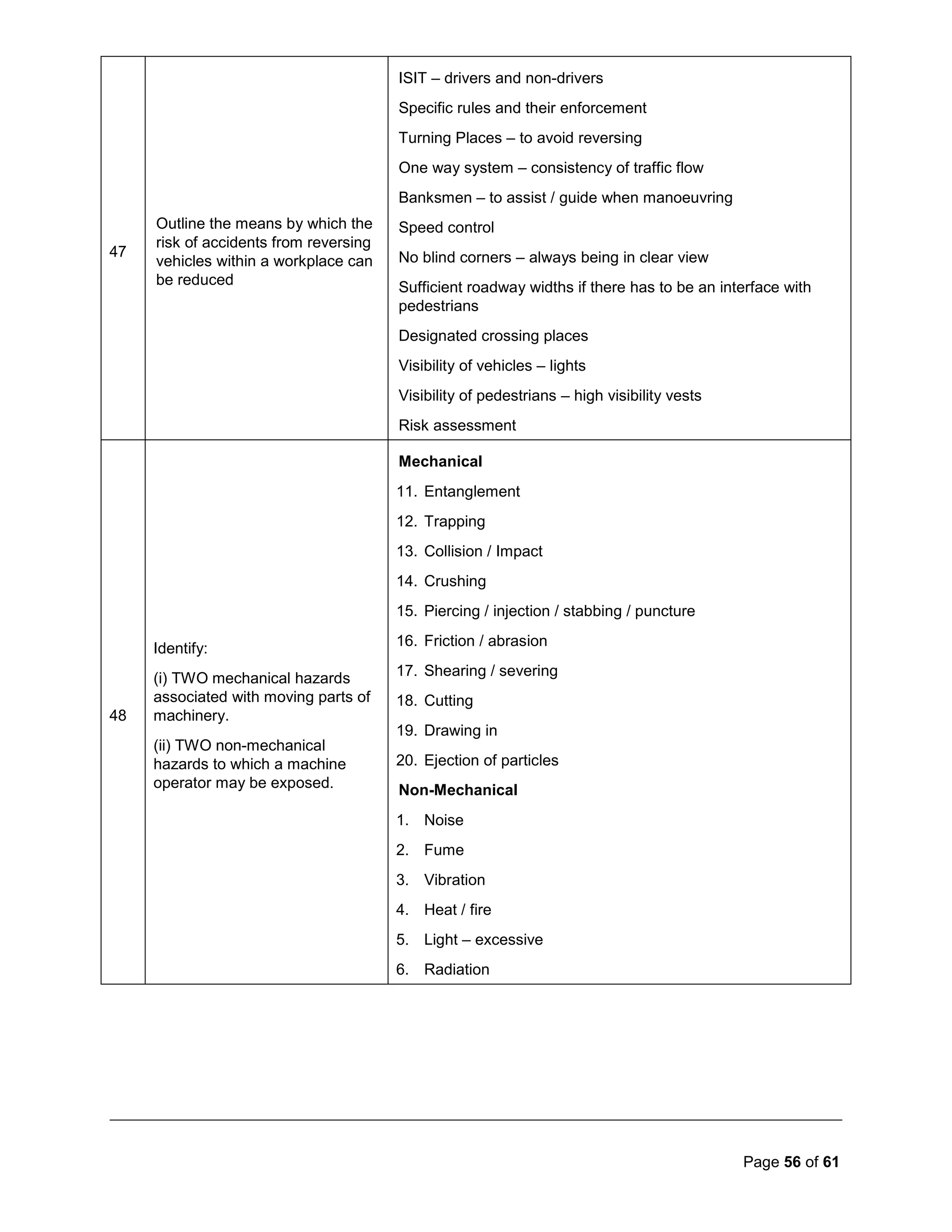 NEBOSH IGC Top 100 Questions and Answers-1.pdf