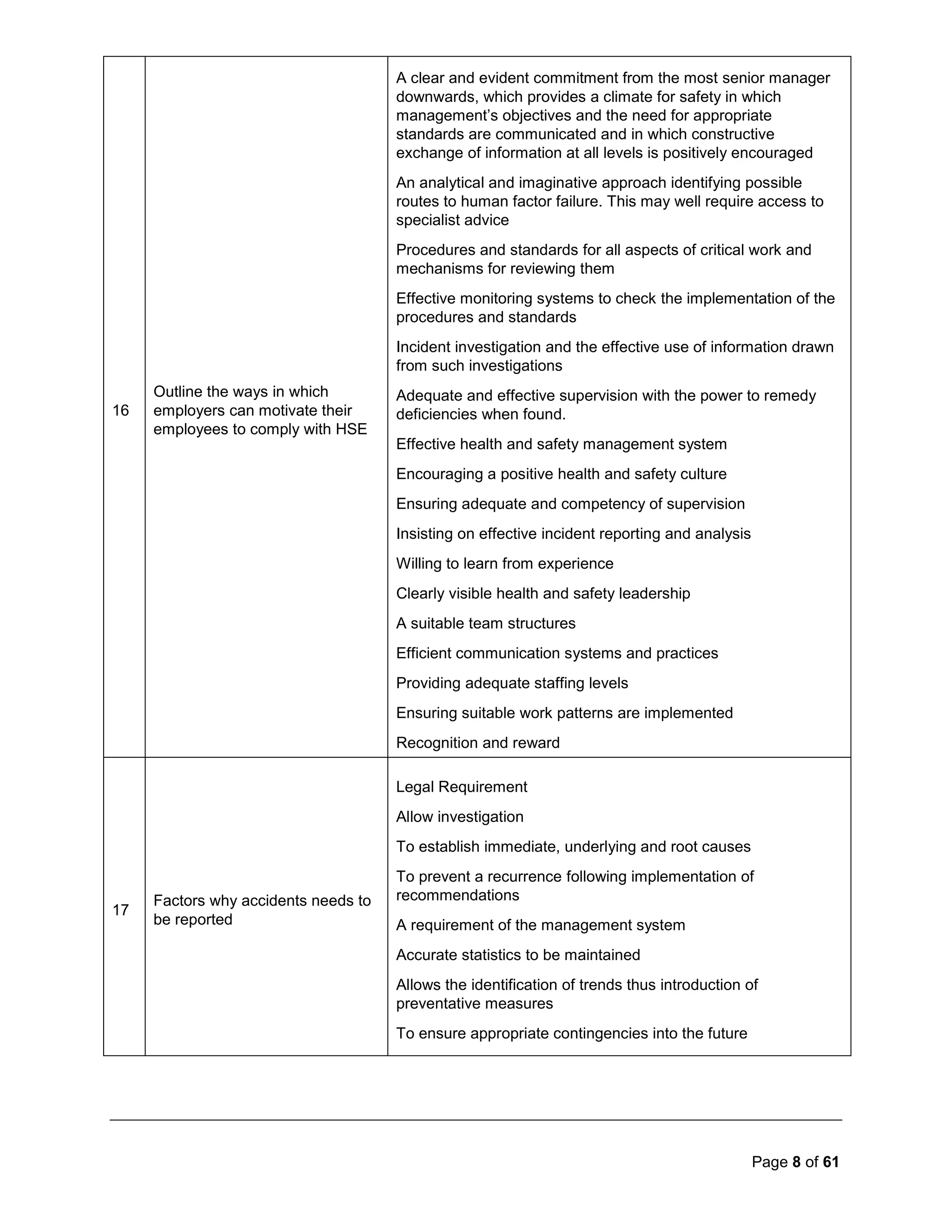 NEBOSH IGC Top 100 Questions and Answers-1.pdf