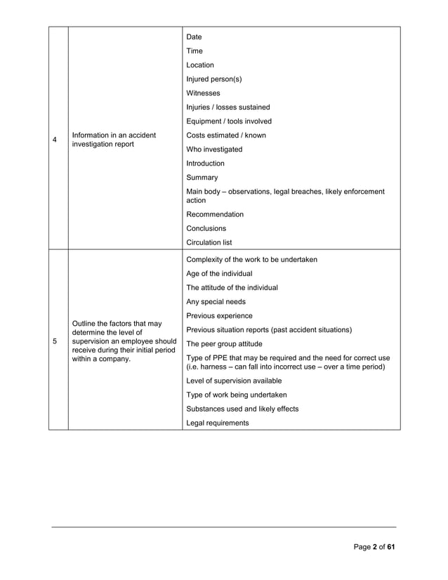 NEBOSH IGC Top 100 Questions and Answers-1.pdf