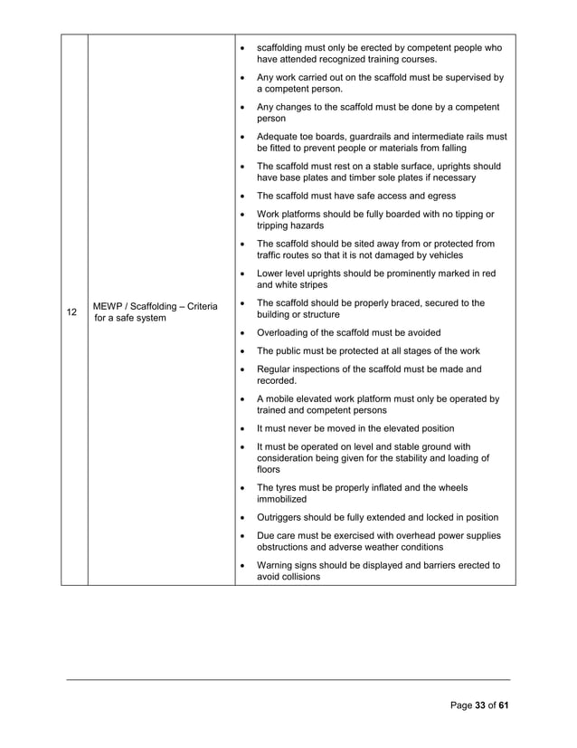 NEBOSH IGC Top 100 Questions and Answers-1.pdf