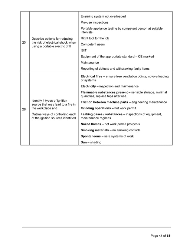 NEBOSH IGC Top 100 Questions and Answers-1.pdf