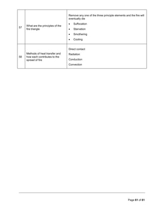 NEBOSH IGC Top 100 Questions and Answers-1.pdf