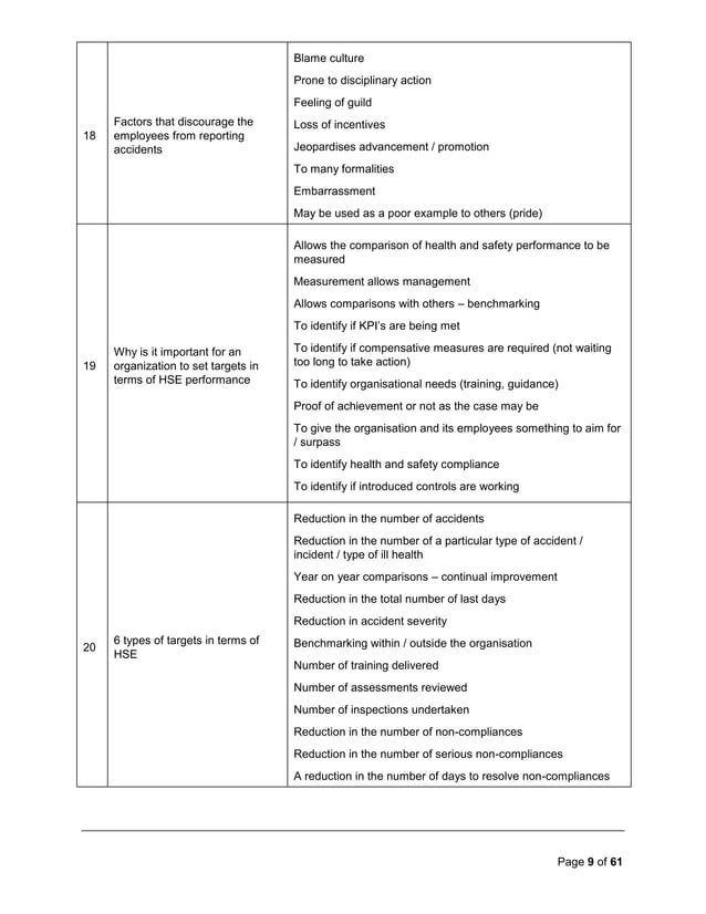 NEBOSH IGC Top 100 Questions and Answers-1.pdf