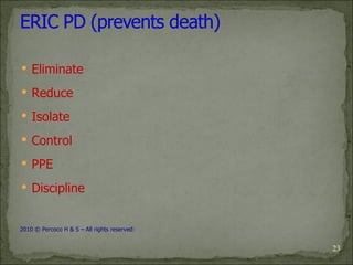 Nebosh Revision Mnemonics | PPT
