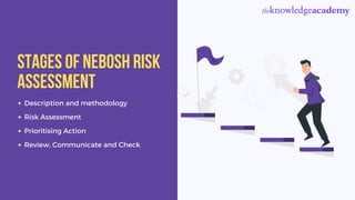 What is NEBOSH Risk Assessment | The Knowledge Academy | PDF
