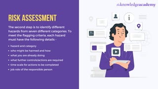 What is NEBOSH Risk Assessment | The Knowledge Academy | PDF