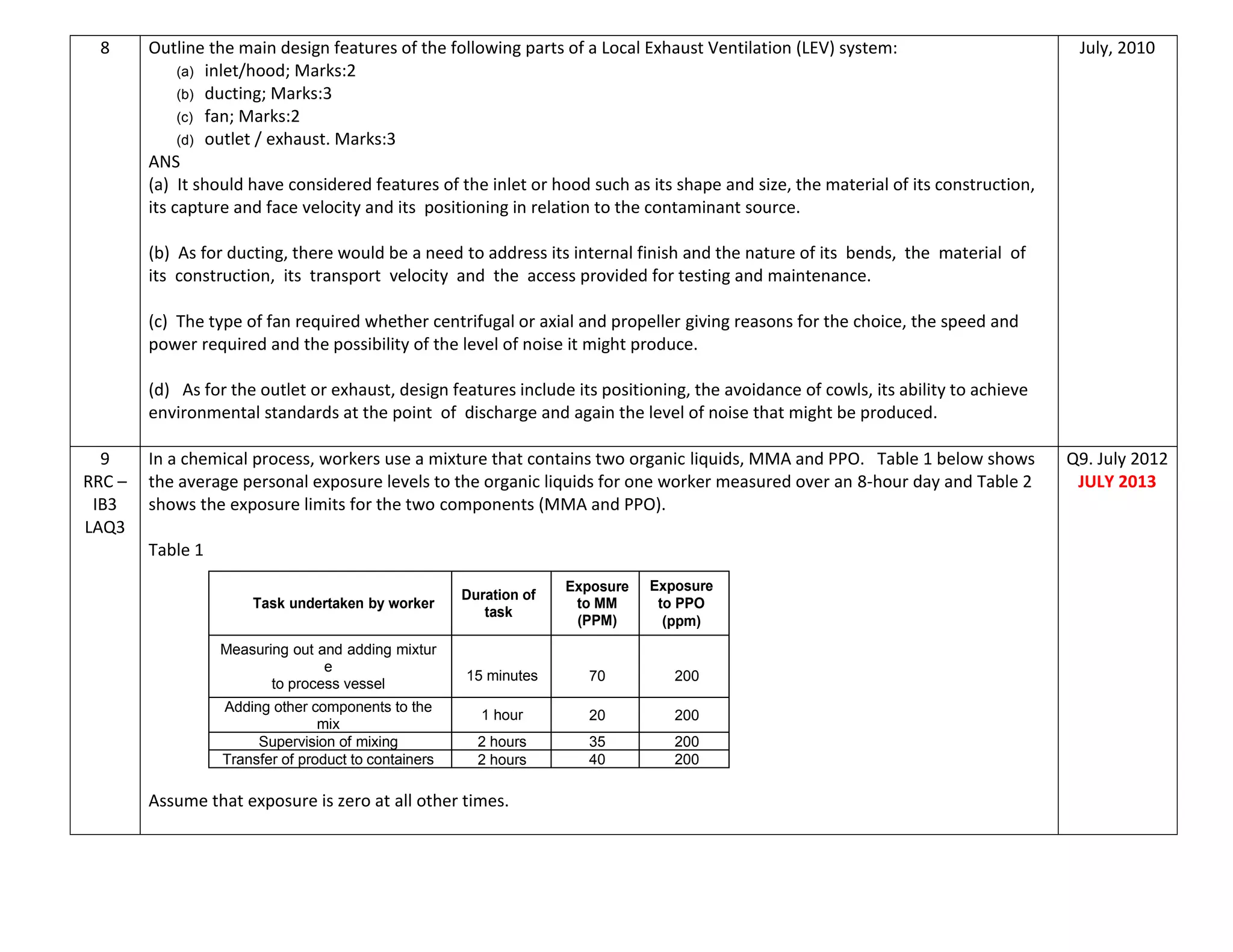 Nebosh unit ib questions ans matrix | PDF