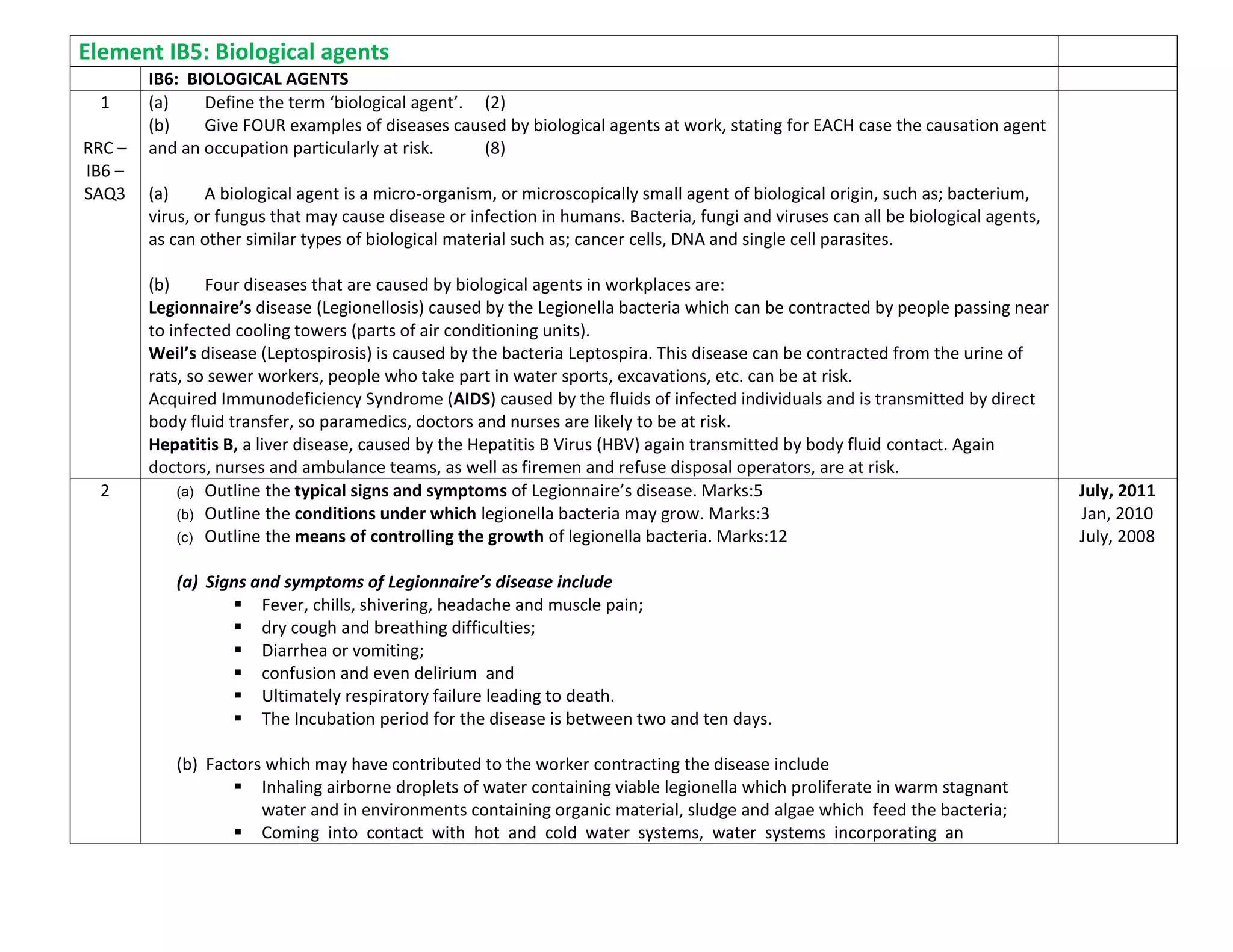 Nebosh unit ib questions ans matrix | PDF