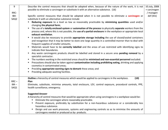 Nebosh unit ib questions ans matrix | PPT