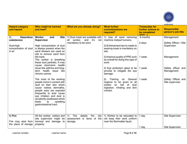 Nebosh_Unit_IG2_Riskkkkkk_assessment.pdf
